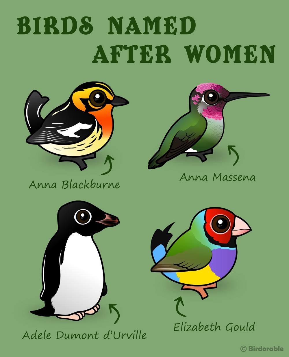 Birdorable Blog - Bird News, New Species & Fun Stuff